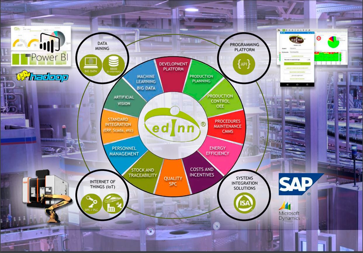 3D-MDS Consulting Services - 3D-MDS Academy